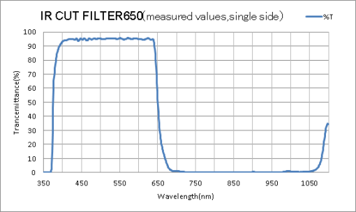 Infrared (IR) Cut Filter - Koshin Kogaku Co. Ltd.