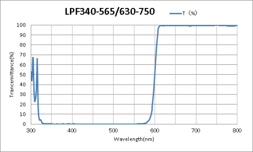 ロングパスフィルタ(Long Pass Filter) - 光伸光学工業株式会社