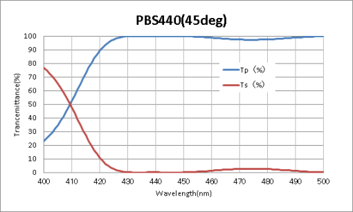 Polarizing Beam Splitters(PBS) - Koshin Kogaku Co. Ltd.