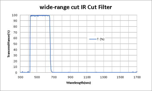 Infrared (IR) Cut Filter - Koshin Kogaku Co. Ltd.