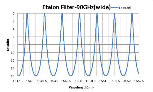エタロンフィルタ(Etalon Filter) - 光伸光学工業株式会社