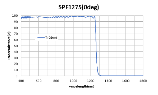 Broadband Filter, SWIR filter - Koshin Kogaku Co. Ltd.