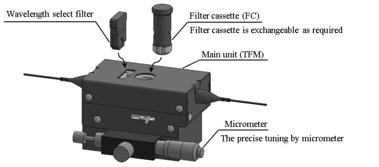VTFM/FC：Visible Light Wavelength Tunable Filter with Exchangeable ...