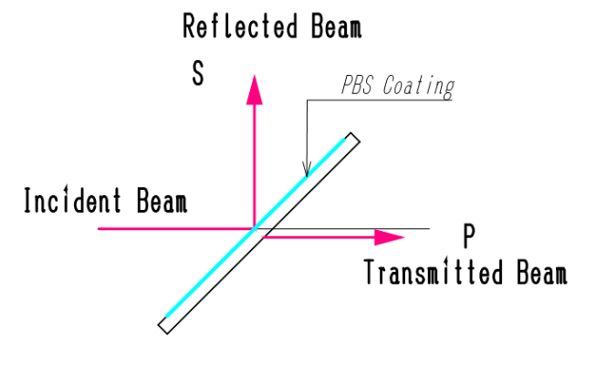 An Introduction to beam splitter - Koshin Kogaku Co. Ltd.