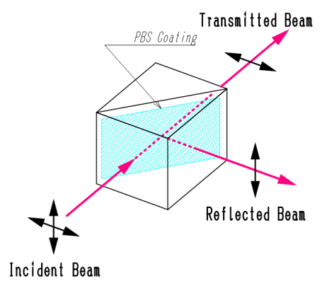 An Introduction to beam splitter - Koshin Kogaku Co. Ltd.