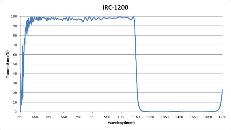 Infrared (IR) Cut Filter - Koshin Kogaku Co. Ltd.